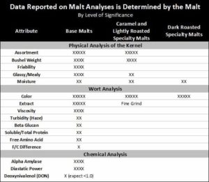 Understanding a Malt Analysis - Brewing With Briess
