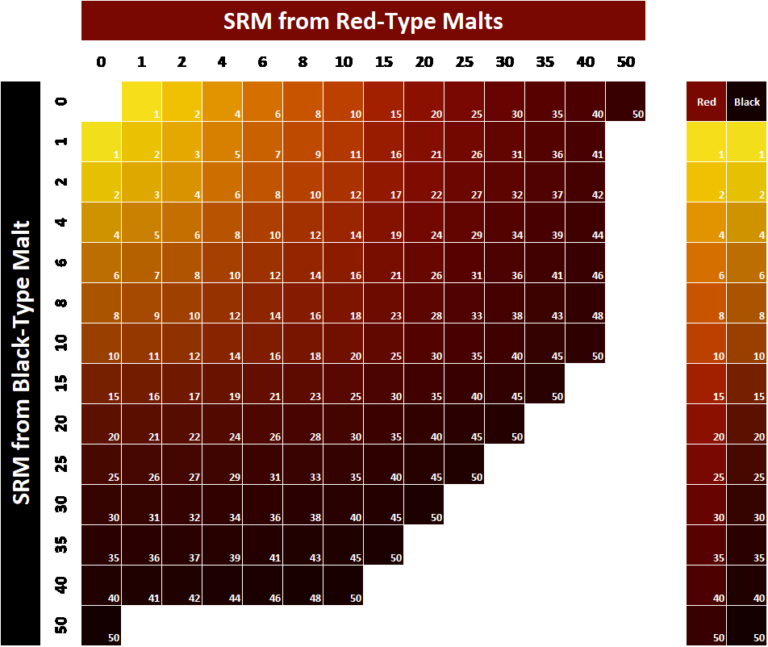 Predicting Beer Color Based on Formulation - Brewing With Briess