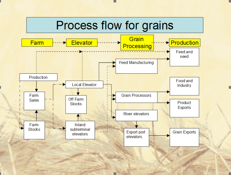 Exploring Organic - Brewing With Briess