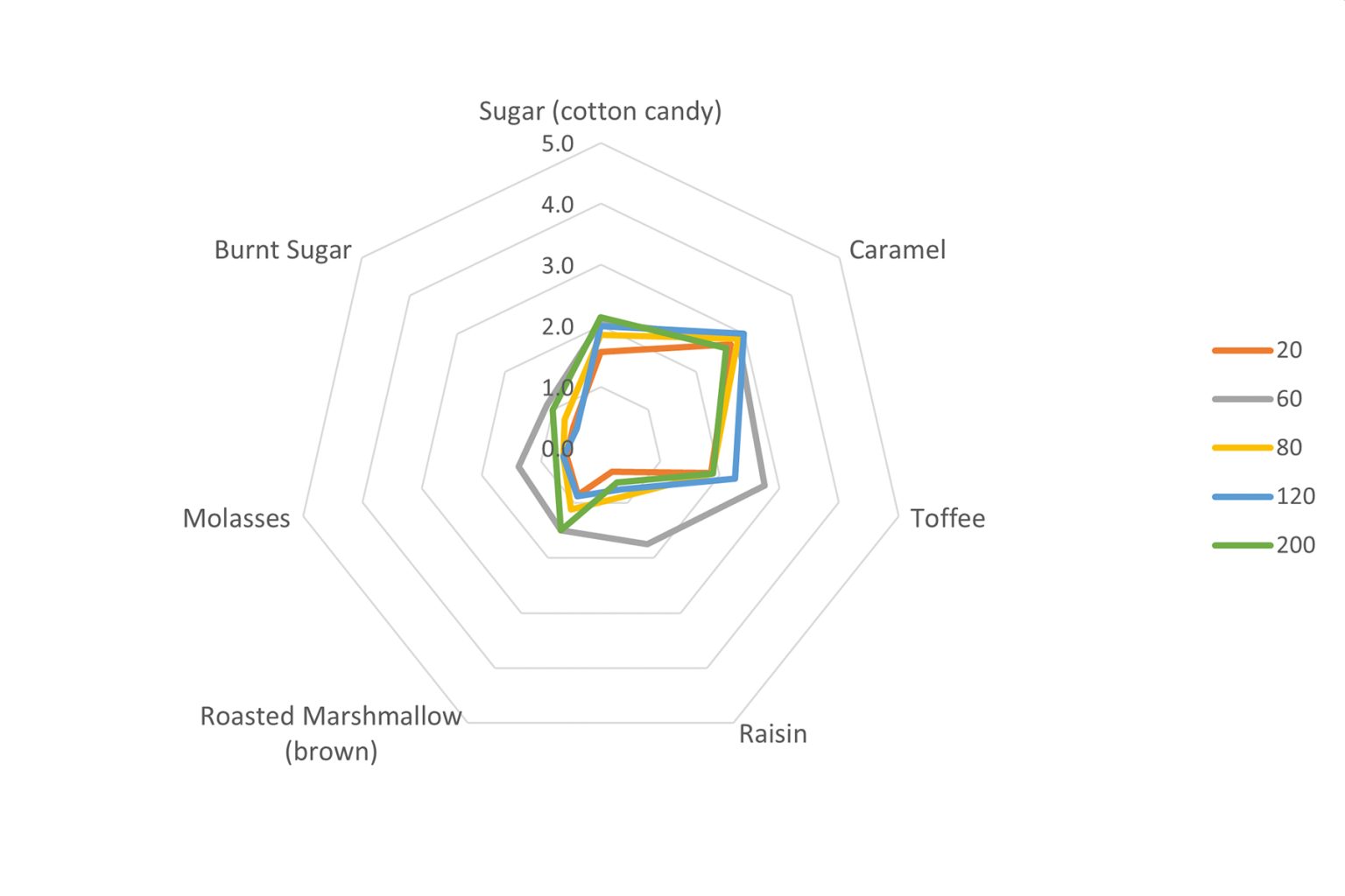 Introducing Crystal Red® and a Caramel Malt User’s Manual for the ...