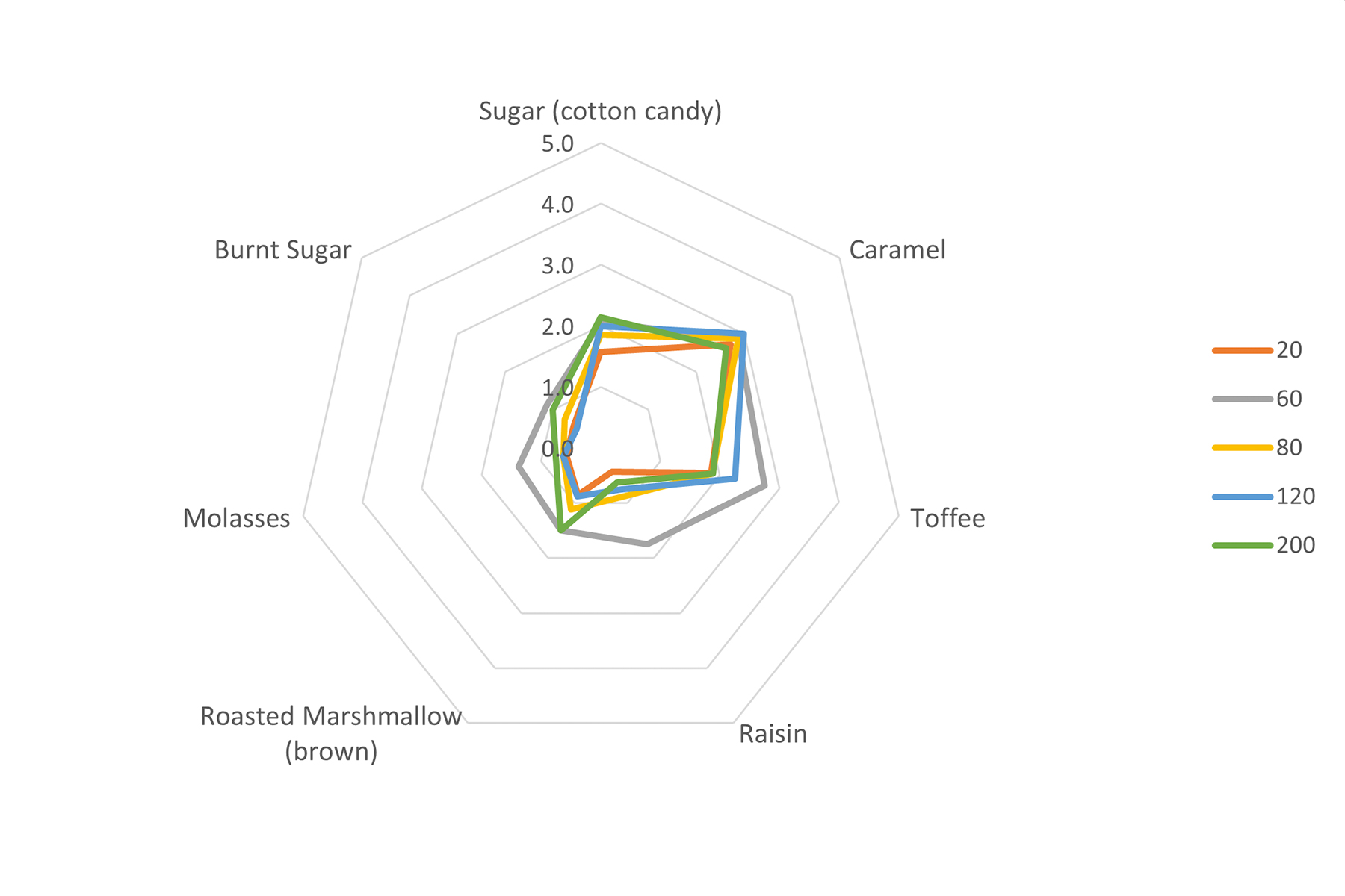 Introducing Crystal Red® and a Caramel Malt User’s Manual for the ...