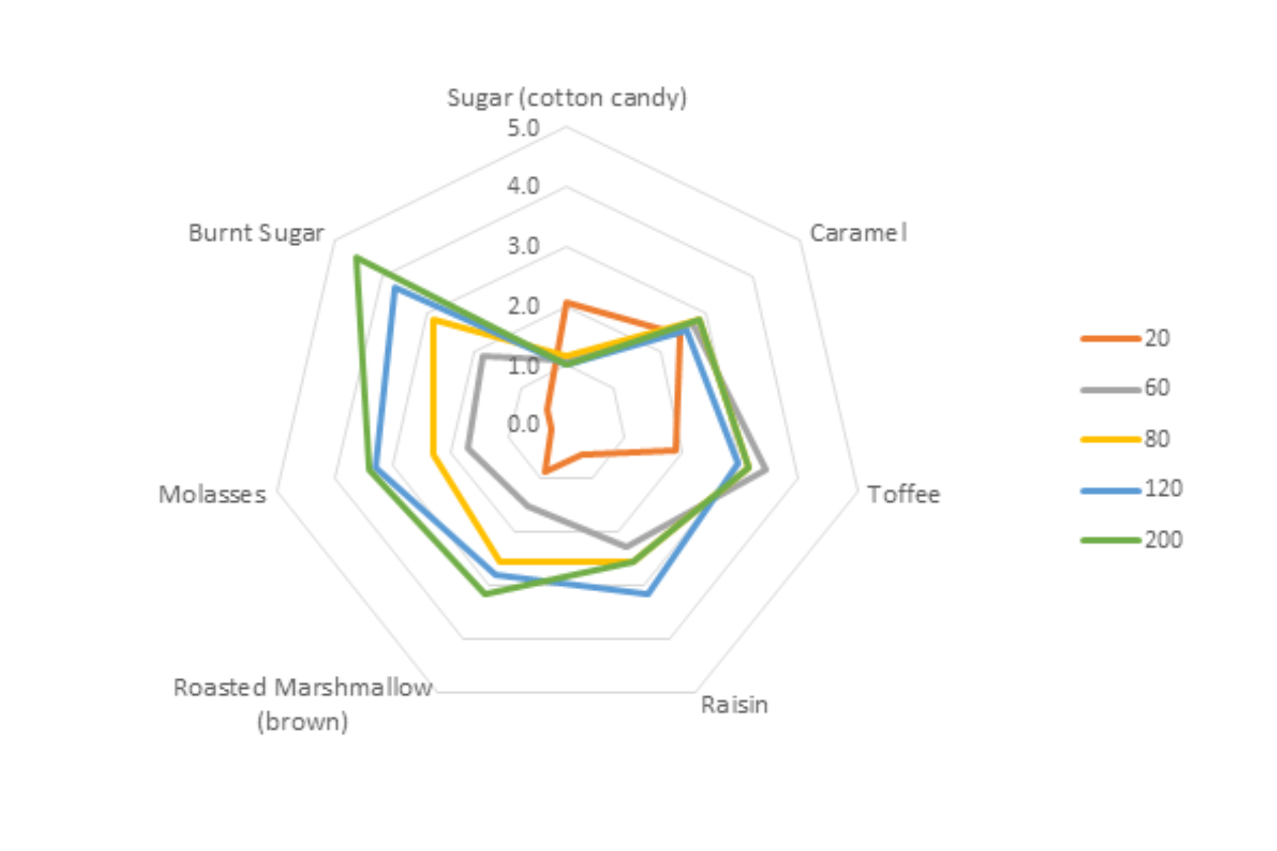 Introducing Crystal Red® and a Caramel Malt User’s Manual for the ...